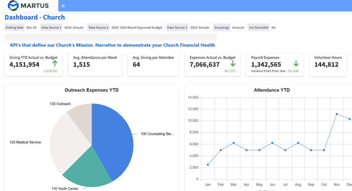 Martus Solutions | Flexible Budgeting Software